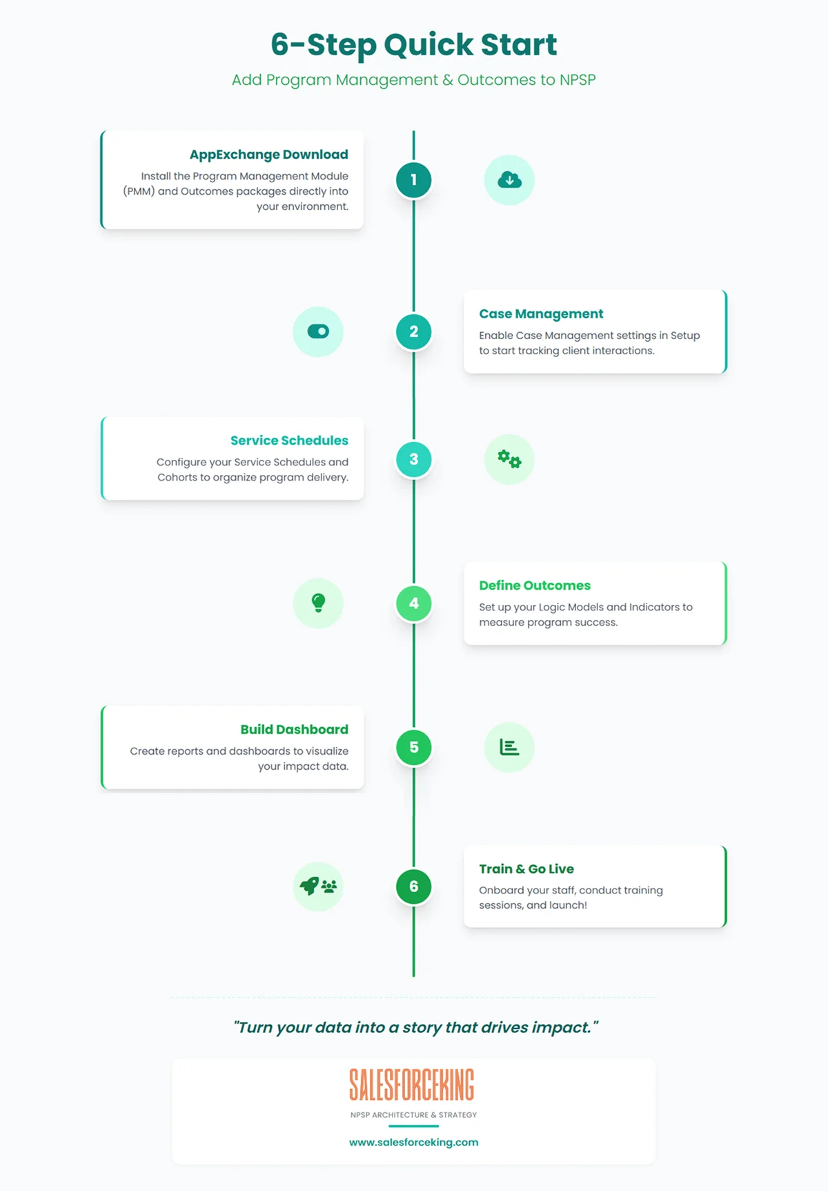 Maximizing Impact: How to Extend NPSP with Program Management and ...